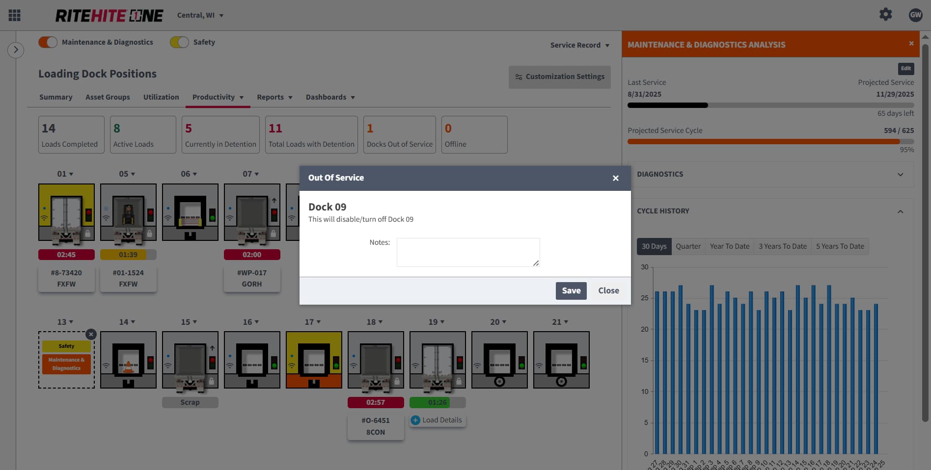 Software for Maintenance Managers | Rite-Hite ONE