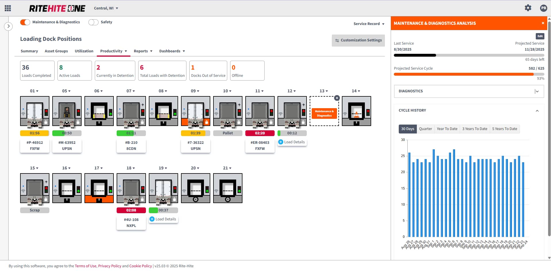 Software for Maintenance Managers | Rite-Hite ONE